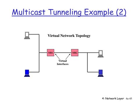 Ppt 11 Ip Multicast Powerpoint Presentation Free Download Id3804733