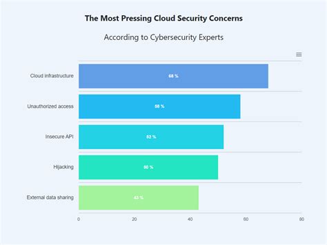 Cloud Security Decoded The Ultimate Guide To Safeguard Your Organization