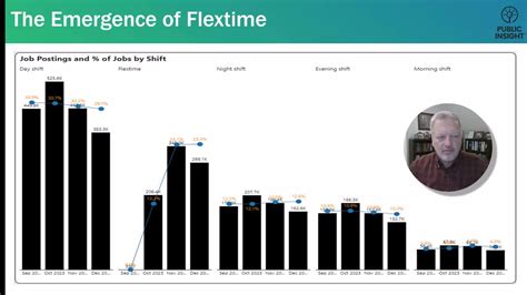 Dan Quigg On Linkedin Flexible Scheduling Is The Key To Work