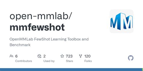 Mmfewshot Configs Classification Baseline Mini Imagenet Baseline Resnet12 1xb64 Mini Imagenet