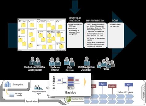 Definição do portfolio backlog Download Scientific Diagram