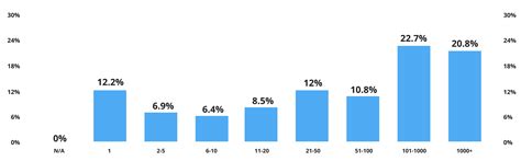 Javascript Development Statistics And Facts Kandc