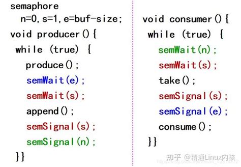 操作系统——理解什么是信号量,信号量如何解决同步互斥问题,信号量注意点 知乎 操作系统——理解什么是信号量,信号量如何解决同步互斥问题,信号量注意点 知乎