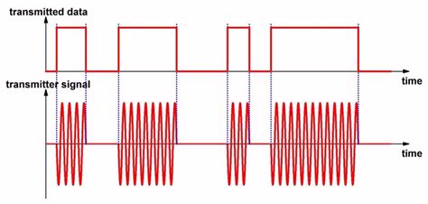 Chinese Electronics Products Tested 171 Tests Winbang Remote Control Tester Tested