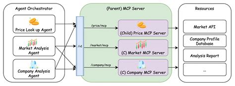 Building Secure Ai Contexts Hands On With Mcp Authorization Oauth 21