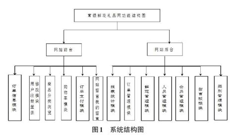 基于asp的网上花店销售管理系统的研究 参考网