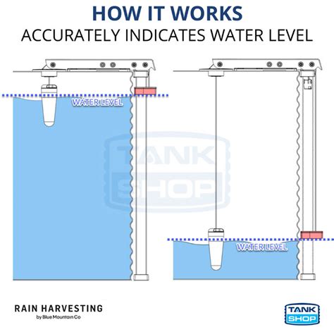 Water Gauges Rain Harvesting Water Usage Meters Tank Shop