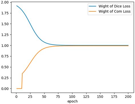 Ucdnet Double U Shaped Segmentation Network Cascade Centroid Map Prediction For Infrared Weak