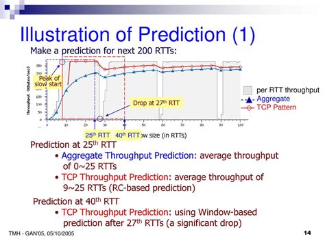 Fast Pattern Based Throughput Prediction For Tcp Bulk Transfers Ppt