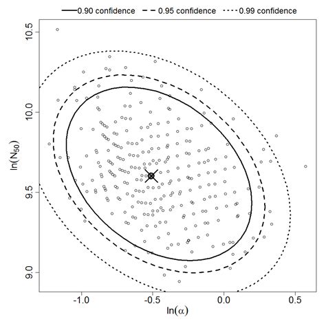 Pseudomonas Aeruginosa Bacterimia Dose Response Models Qmra