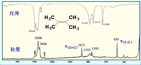 深度解析《拉曼光谱及应用》 知乎