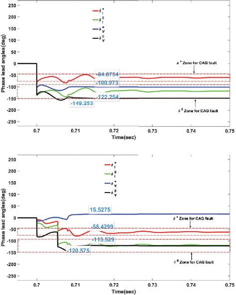 Figure 14 From Faulty Phase Selection Method For Microgrid With Inverter Interfaced Dgs