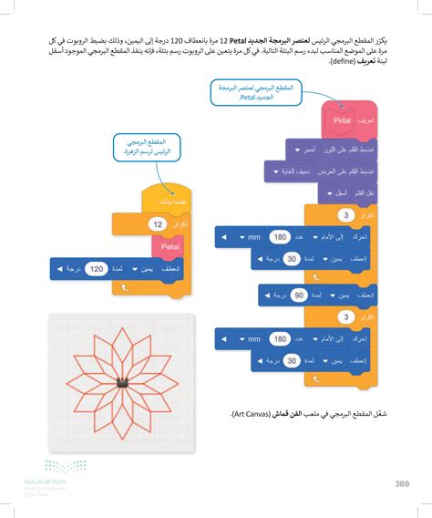 البرمجة التركيبية Modular Programming المهارات الرقمية ثاني متوسط المنهج السعودي