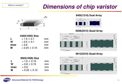 Ppt Introduction To Chip Varistor Powerpoint Presentation Free