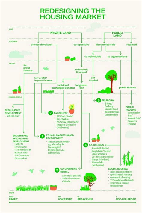 A Cool Classification Of Alternatives To Purely For Profit Market