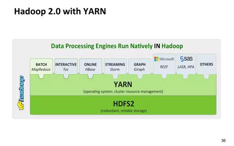 Introduction To Hadoop Ppt
