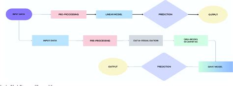 figure 2 from machine learning based system for admission and jobs