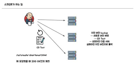 애플리케이션 배포 자동화와 ci cd 강의 이준형 foo 인프런