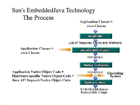 PPT Java For Embedded Systems PowerPoint Presentation Free Download ID 652039