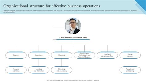 Organizational Structure For Effective Business Operations Outbound