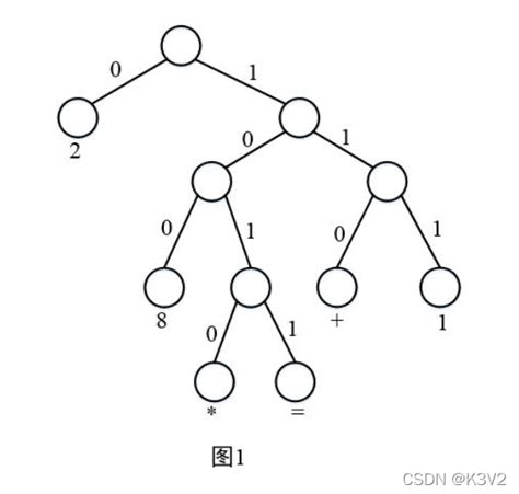 Huffman文件解码_霍夫曼解码-CSDN博客