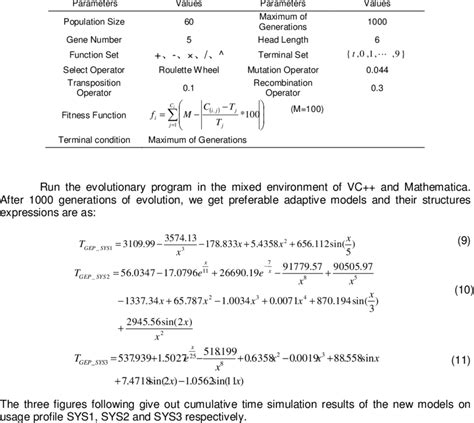 Parameters Sets Of Gep Download Table