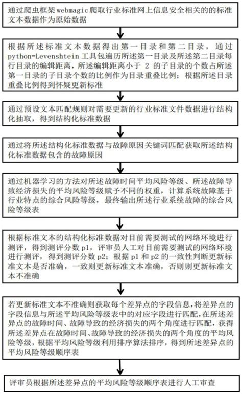 system score coverage adjusting and optimizing method eureka patsnap