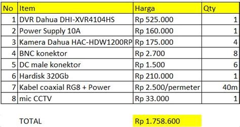 DIY ELECTRONICS PROJECTS