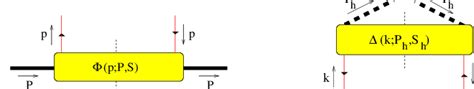 The Soft Parts Describing The Quark Distribution Left And Quark