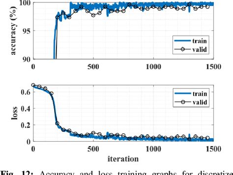 Analog Gated Recurrent Neural Network For Detecting Chewing Events