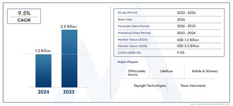 sic power semiconductor device testing system market size share
