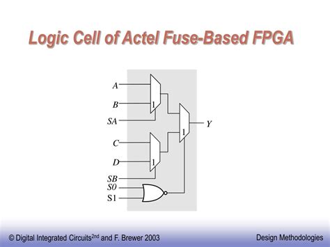 Ppt Design Methodology Powerpoint Presentation Free Download Id 2898365