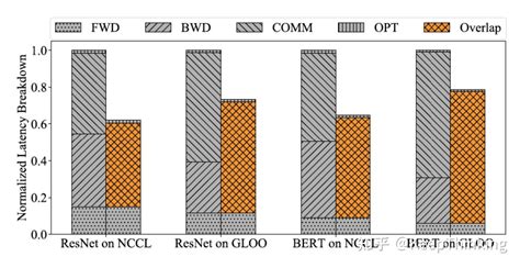 反向传播，计算量为什么是前向两倍？ 知乎