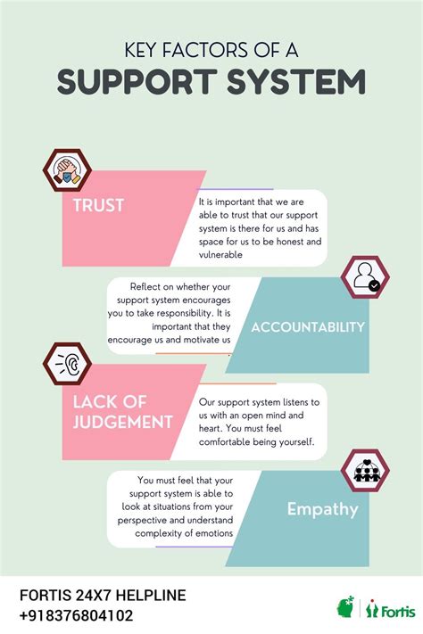 Key Factors Of A Support System Supportive Counselling Tools