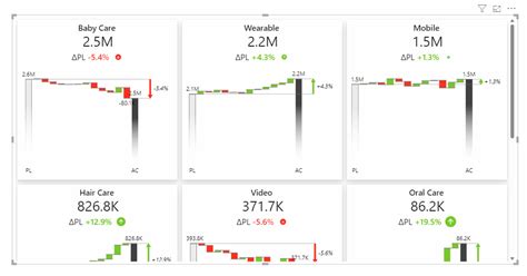 design and custom branding of zebra bi visuals zebra bi knowledge base