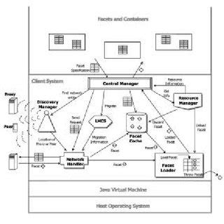 Overall Structure Of The Container Download Scientific Diagram