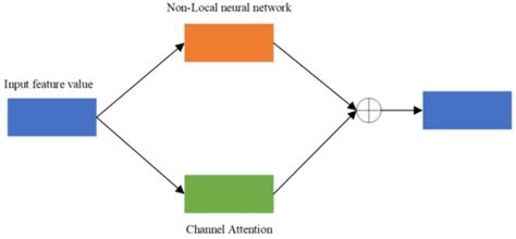 Ar Long Term Tracking Combining Multi Attention And Template Updating