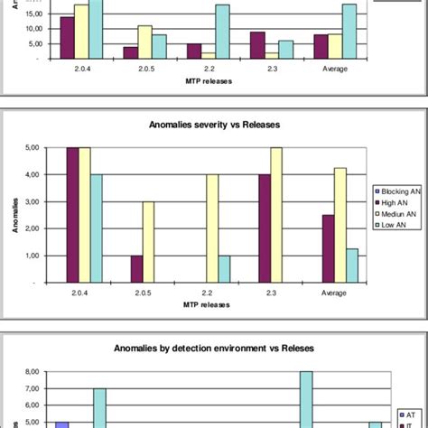 Anomalies Related Information Download Scientific Diagram