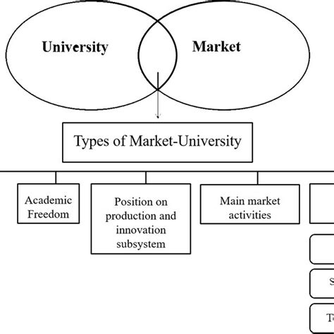 CONCEPTUAL KNOWLEDGE MANAGEMENT FRAMEWORK FOR INSTITUTIONAL RESEARCH Download Scientific Diagram
