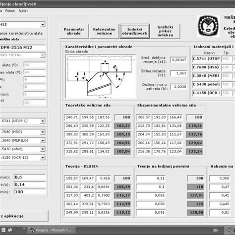 Histogram Of Machinability Index For The Group Of Tough Materials Download Scientific Diagram