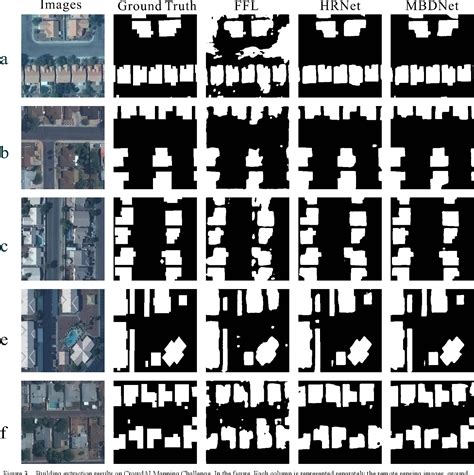 Figure 1 From Automatic Building Extraction Based On Boundary Detection Network In Satellite