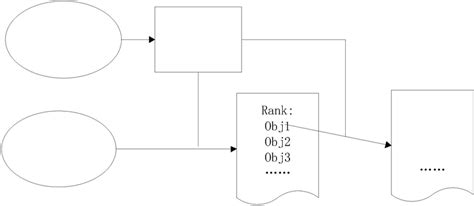 Hierarchical Fault Localization Download Scientific Diagram