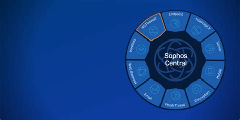 Sophos Community