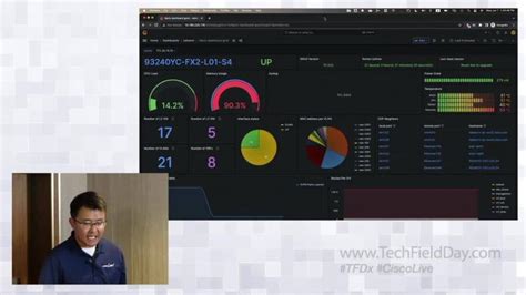Integrating Streaming Telemetry On Cisco Nx Os With Opensource Tooling