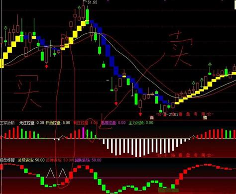 通达信 指标公式 日线如何调用其他周期的结果 百度经验