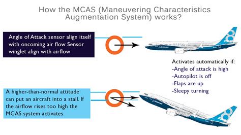 Mcas Boeing 737 Max System