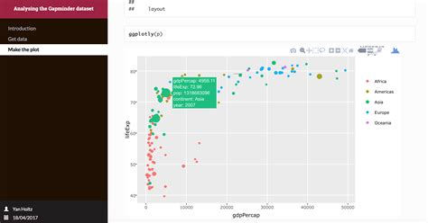 visualizing data with r