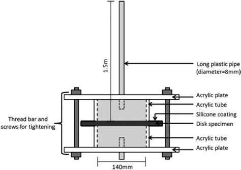 Illustration Of Water Permeability Test Setup Download Scientific Diagram