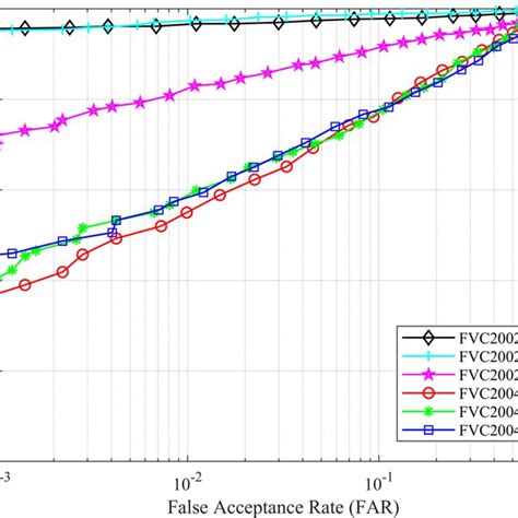 Algorithm 1 Spectral Clustering Based Fixed‐length Bit‐string