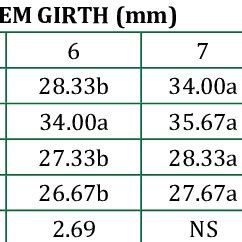 (PDF) COMPARATIVE EFFECTS OF COMPOST – MINERAL, NPK AND UREA FERTILIZER AND TIME OF APPLICATION ...